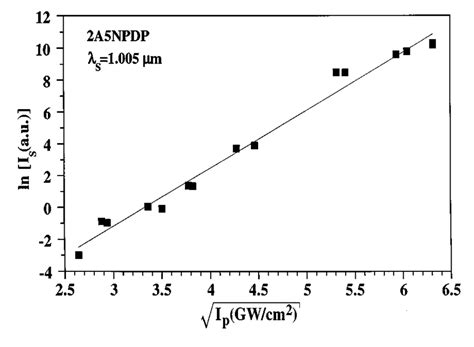 Signal And Idler Wavelengths As A Function Of Crystal Angle For