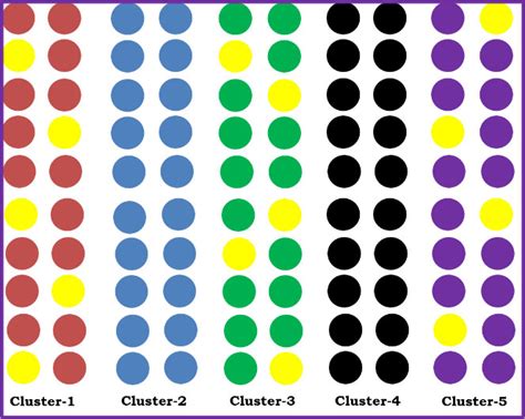 Method Of Sampling Eco Care Labs