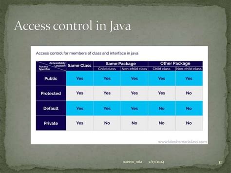 Inheritance In Java Beginner To Advance With Examplespptx