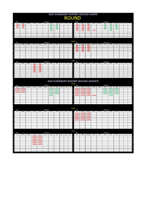 Rap Diff Summary Report 25 May 24 Pdf
