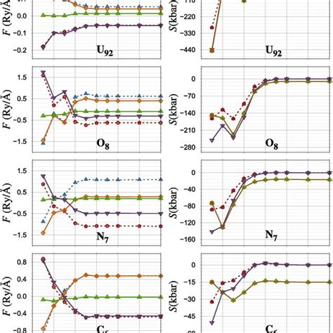 Pdf Projector Augmented Wave Pseudopotentials For Uranium Based Compounds