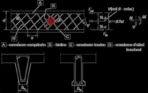 24 Modèle De Treillis Et Notations Dans Le Cas Déléments Comportant