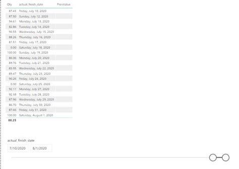 dax row minus previous row dax calculations enterprise dna forum