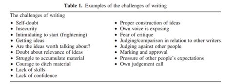 Automotive Engineering Assignments How To Overcome Writing Challenges