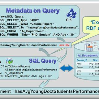Example Of Processing Executable RDF Statement Which Contains Implicit Download Scientific