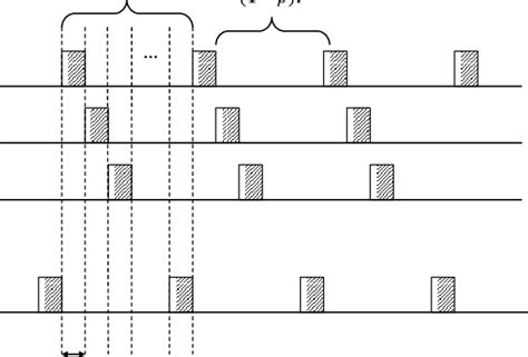 Tdma Based St Tdma St Download Scientific Diagram