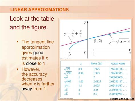 Ppt Derivatives Powerpoint Presentation Free Download Id 5492121
