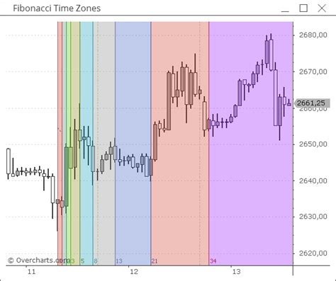 Drawing Tools Overcharts