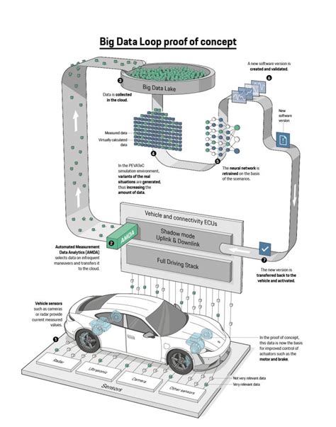 Roger Attick On Linkedin Edgecomputing Artificialintelligence