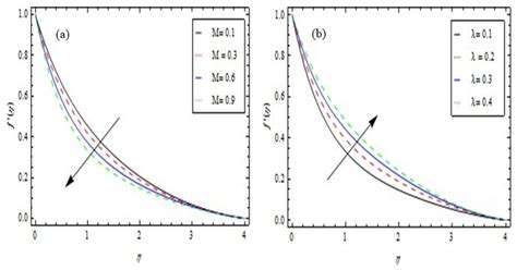 Convective Boundary Layer Flow Of Mhd Tangent Hyperbolic Nanofluid Over Stratified Sheet With