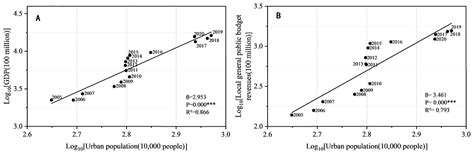 Rediscovering The Scaling Law Of Urban Land From A Multi Scale