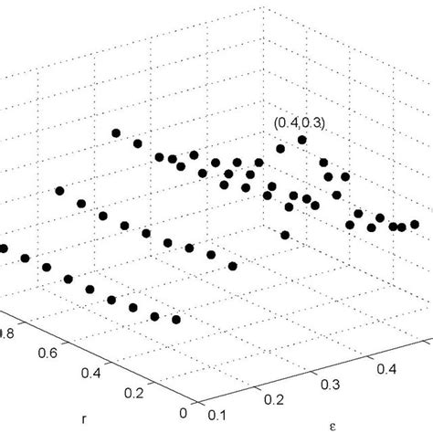 The Effect Of Parameters On The Performance Of Seed Expansion Graph Download Scientific Diagram