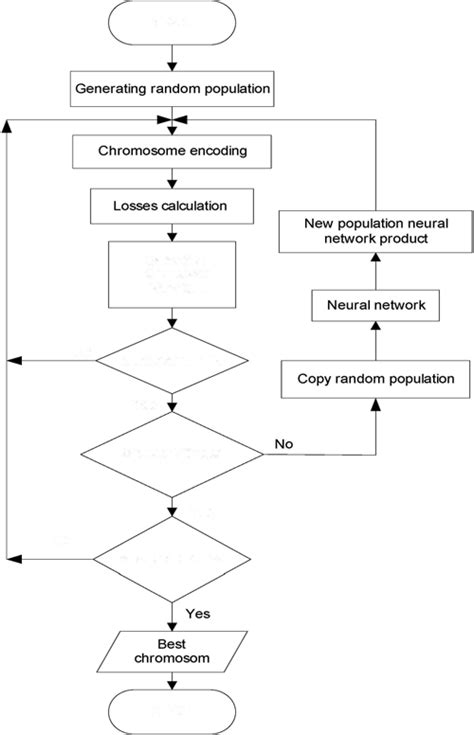 Flow Chart Losses Switching Inverter Calculation Using Sega Download