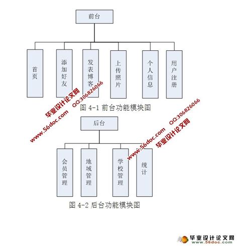 基于web大学生同城交友平台的设计与实现 jsp mysql javaweb 计算机