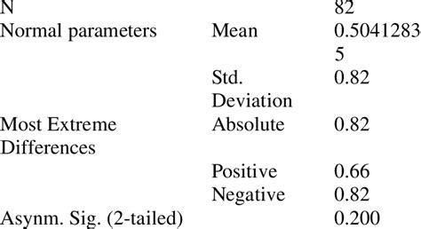 Research Data Normality Test Results Download Scientific Diagram