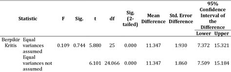 table 2 from the difference between problem based learning model and