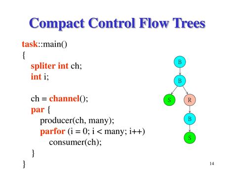 ppt static analysis of communication structures in parallel programs