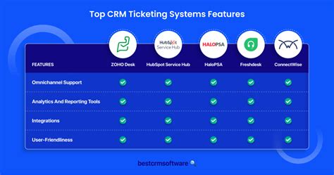 How To Pick The Best Crm Ticketing System For Your Business