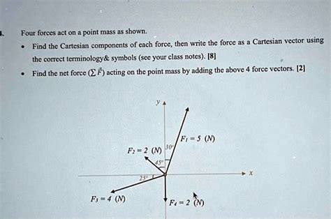 solved texts four forces act on a point mass as shown find the