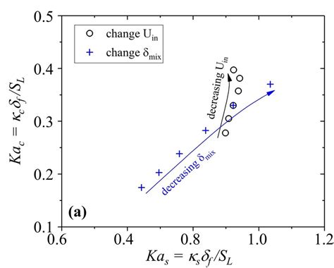 The A 〖ka〗 C 〖ka〗 S And B S D 〖ka〗 S 〖ka〗 C Correlations At The Download Scientific