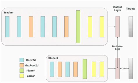Pytorch 22 中文官方教程（十七） 腾讯云开发者社区 腾讯云