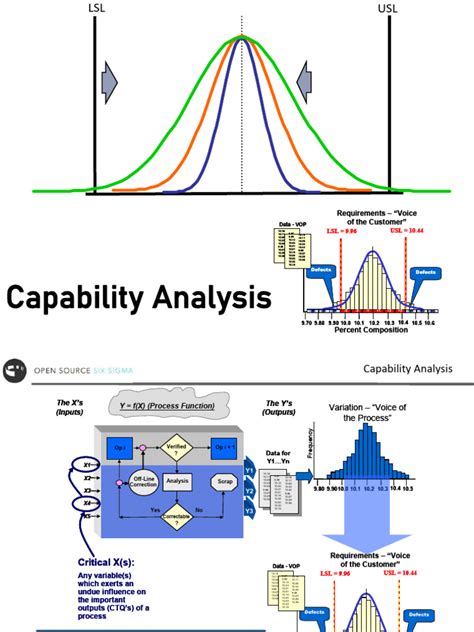 Capability Analysis 1 Pdf Standard Deviation Six Sigma