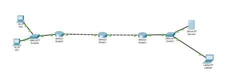 Issue With NAT PAT Configuration Cisco Community