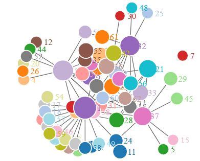 I Have Nodes Edges And Weights How Can I Draw The Network From Nodes Edges Weight Info In R