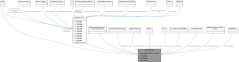 OpenCV CvVideoCamera Class Reference
