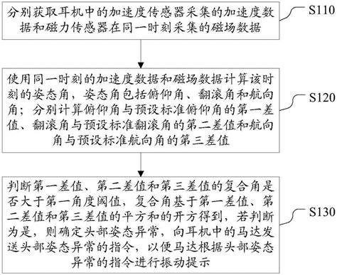 Head Posture Detection Method Device And Earphone Eureka Patsnap