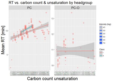 R Ggplot Fit Geom Smooth Like Categorical Variable Were Continuous Stack Overflow