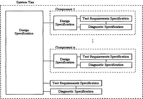 Component Fault Detection Model Cfdm Download Scientific Diagram