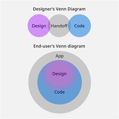 jim meyer on linkedin ux reactjs