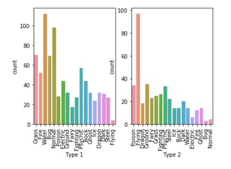 GitHub MichalinaIgla Pokemon Battles Predict Winning Pokemon Machine Learning Project