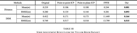 Table Ii From A Spatial Alignment Method For Uav Lidar Strip Adjustment In Nonurban Scenes