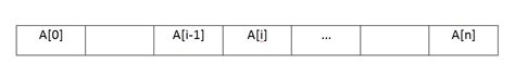 Dynamic Programming Maximum Subarray Problem