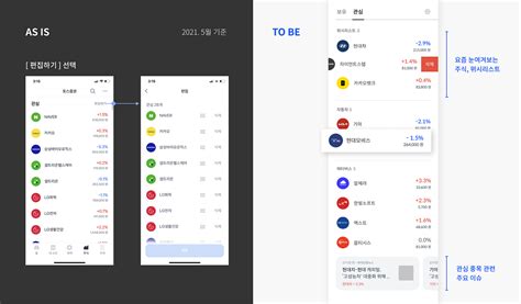 Ux・ui 분석하고 개선하기06 토스증권 테크42