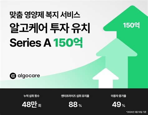 Ai 맞춤형 영양제 알고케어 150억원 규모 시리즈a 투자 유치 알고케어 블로그