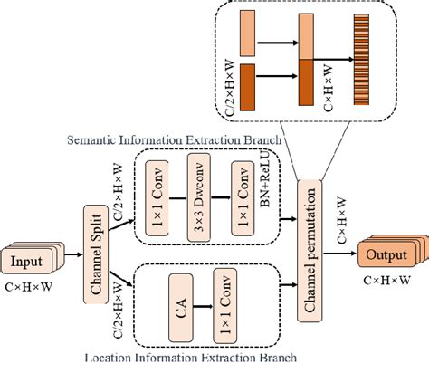 figure 1 from db hrnet dual branch high resolution network for human