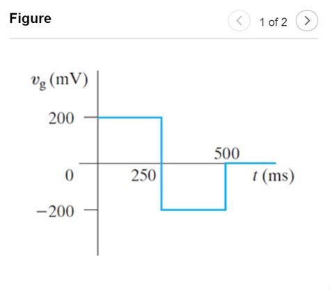 The Voltage Pulse Shown In Figure 1 Is Applied To