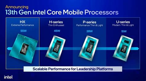 Intel揭曉第13代core系列筆電處理器 Hx系列、h系列、p系列與u系列同步推出 科技新情報 Udn科技玩家