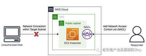 Aws：云原生事件响应的10个最佳实践 安全内参 决策者的网络安全知识库