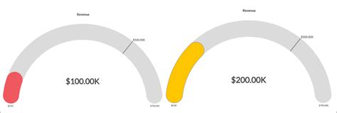 KPI Widgets Analytics Plus