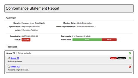 Manage Your Conformance Statements ITB User Guide