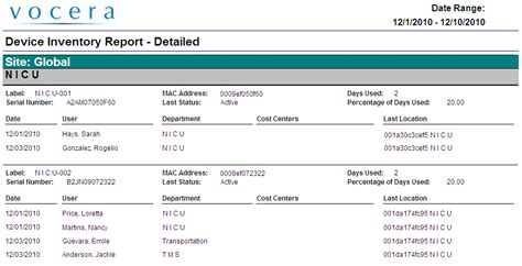 Device Inventory Detail Report