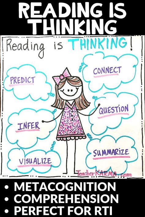 Comprehension And Metacognition Reading Is Thinking Good Readers Metacognition Reading Is