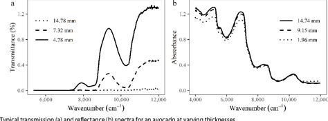 Figure 2 From Wavelength Variation Of The Depth Of Penetration Of Near