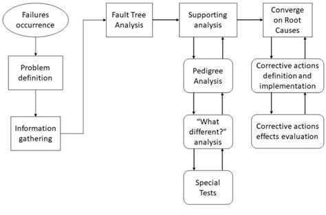 Figure 1 From Investigation Of A Cubesat In Orbit Anomaly Through Verification On Ground