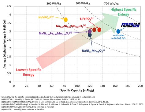Energy Density Graph Picture Torque