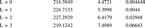 Arrangement Of The Sensitivity Fwhm And Minimum Reflectance For Number